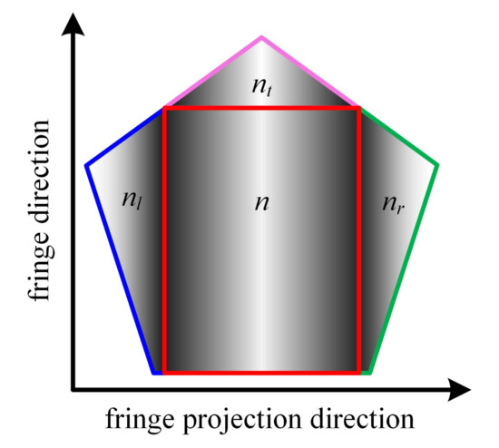 Phase Demodulation Method for Fringe Projection Measurement Based on ...