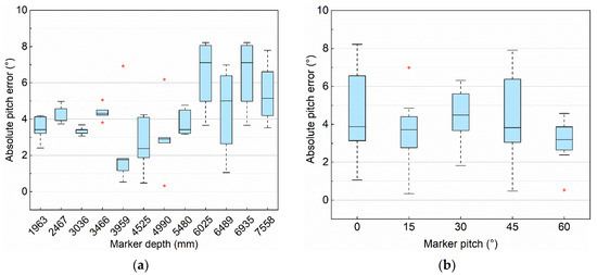 Pose Estimation of Excavator Manipulator Based on Monocular Vision ...