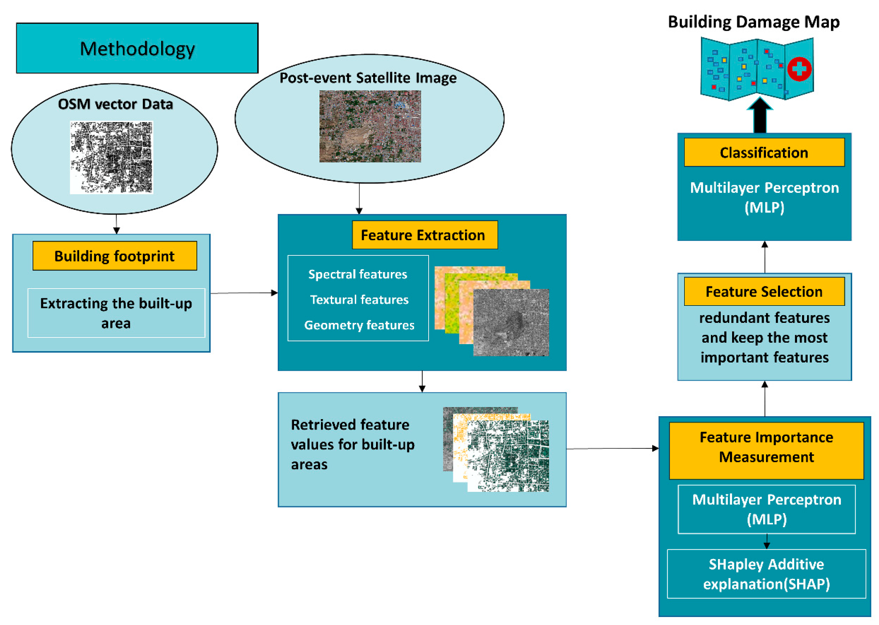 Earthquake-Induced Building-Damage Mapping Using Explainable AI (XAI)
