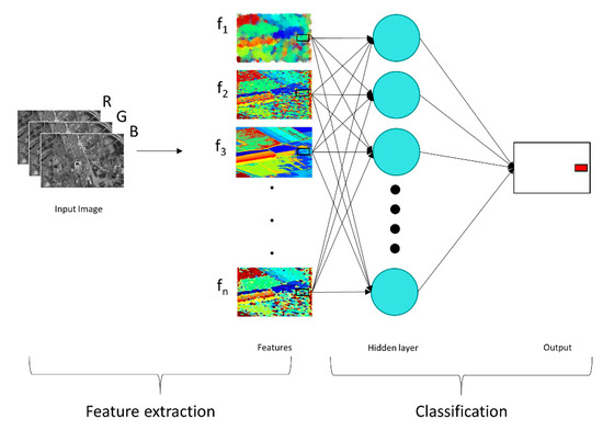 Sensors | Free Full-Text | Earthquake-Induced Building-Damage Mapping Using Explainable AI (XAI)