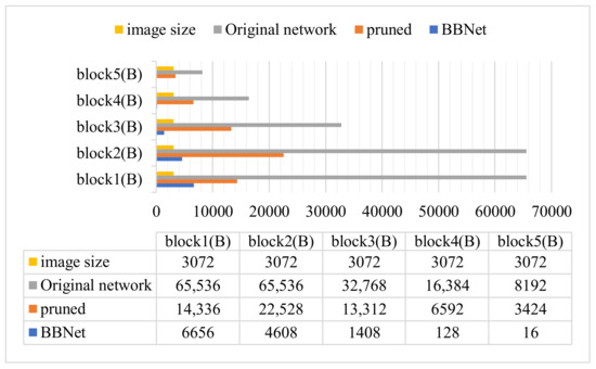 BBNet: A Novel Convolutional Neural Network Structure in Edge-Cloud ...