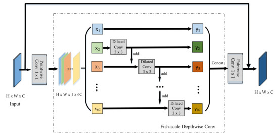 Sensors | Free Full-Text | LFM: A Lightweight LCD Algorithm Based on ...