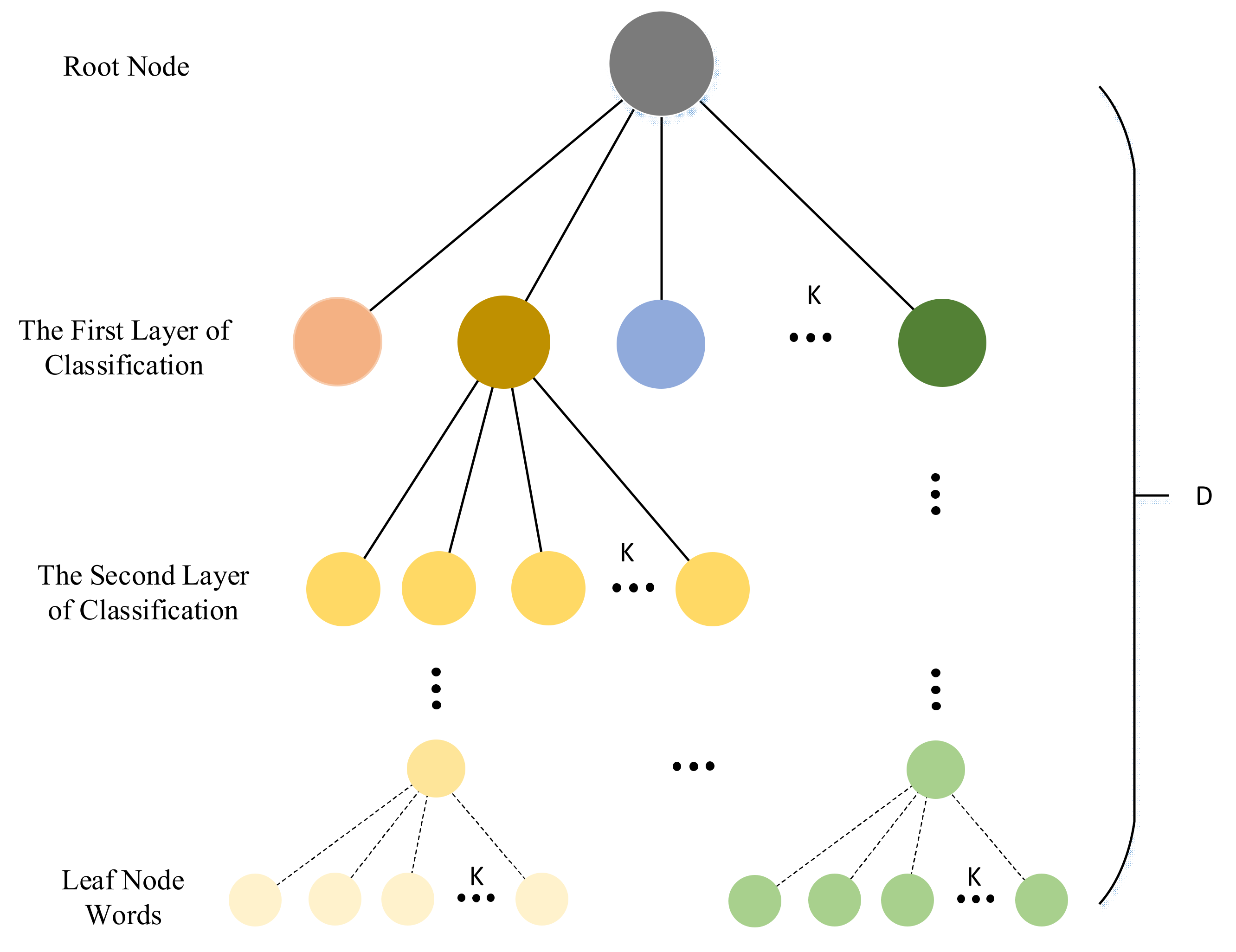 Sensors | Free Full-Text | LFM: A Lightweight LCD Algorithm Based on ...