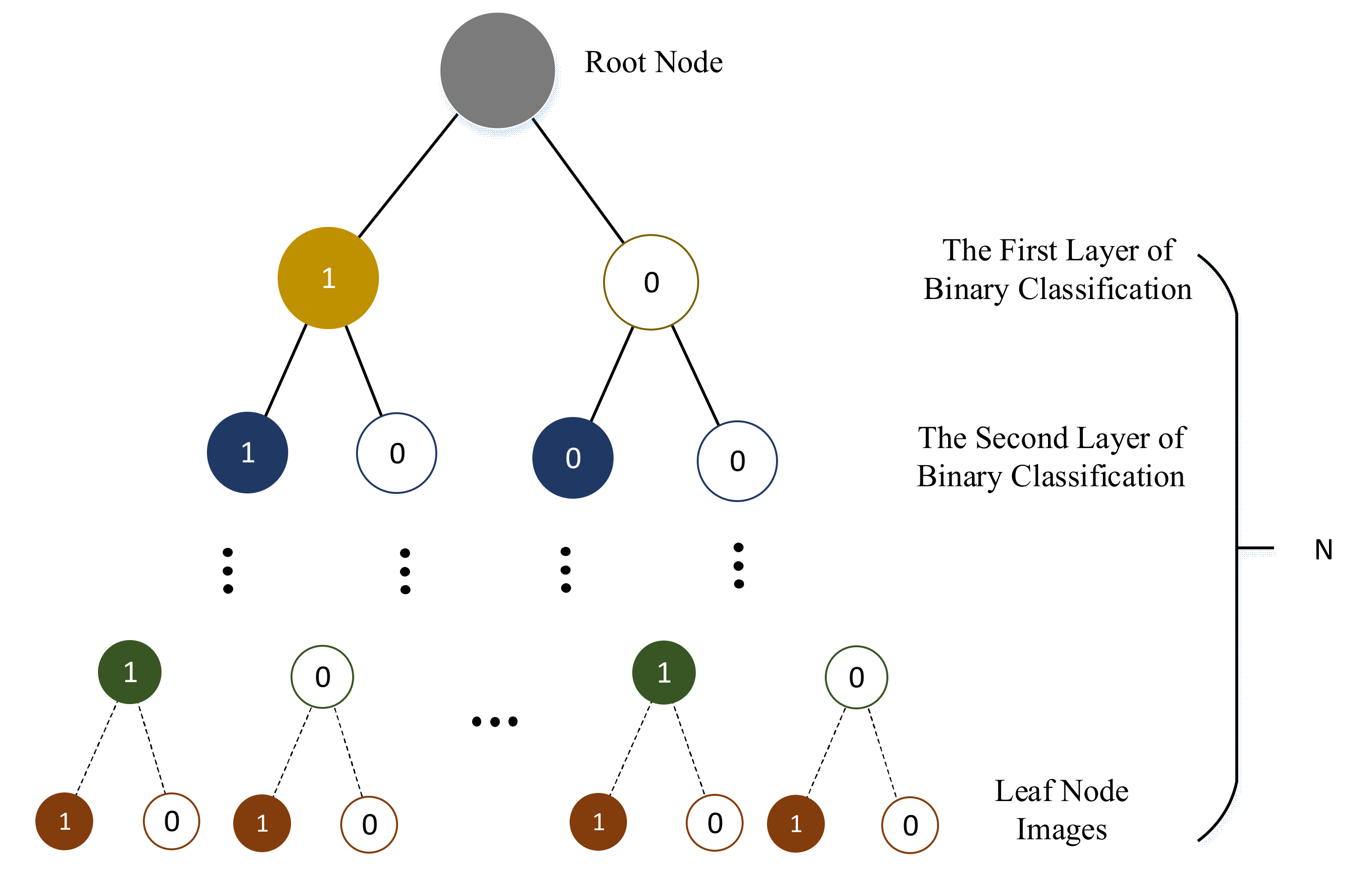 Sensors | Free Full-Text | LFM: A Lightweight LCD Algorithm Based on ...