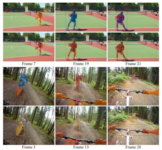 Sensors Free Full Text Instance Sequence Queries For Video Instance Segmentation With