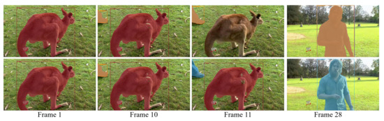 Sensors Free Full Text Instance Sequence Queries For Video Instance Segmentation With