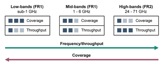 A Comprehensive Overview of TCP Congestion Control in 5G Networks ...