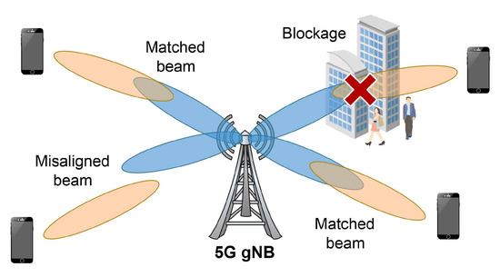 A Comprehensive Overview of TCP Congestion Control in 5G Networks ...