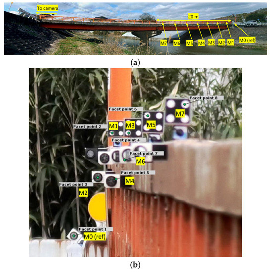 Single-Camera-Based Bridge Structural Displacement Measurement with Traffic Counting