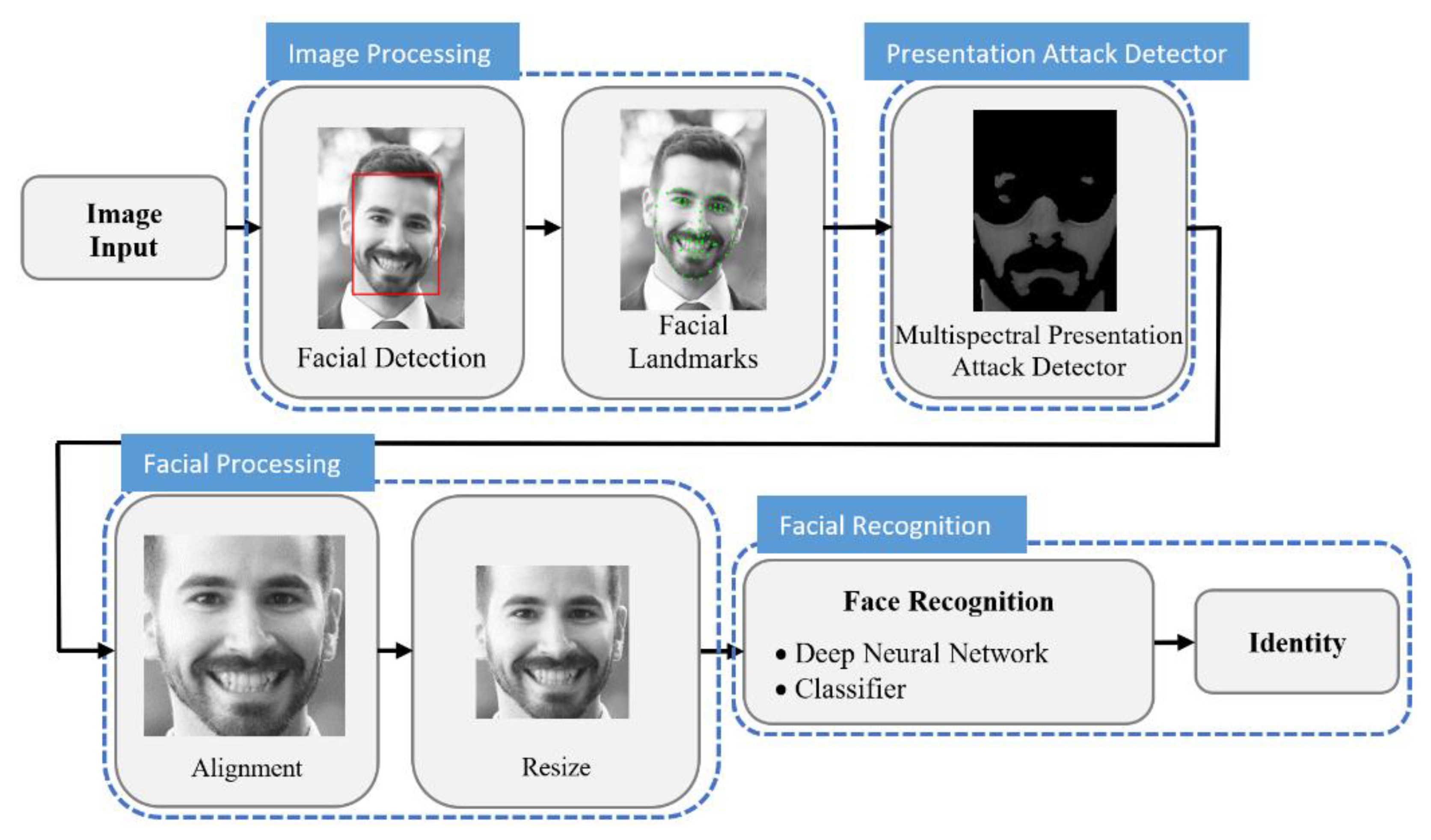 Sensors Free Full Text Multispectral Face Recognition Using Transfer Learning With