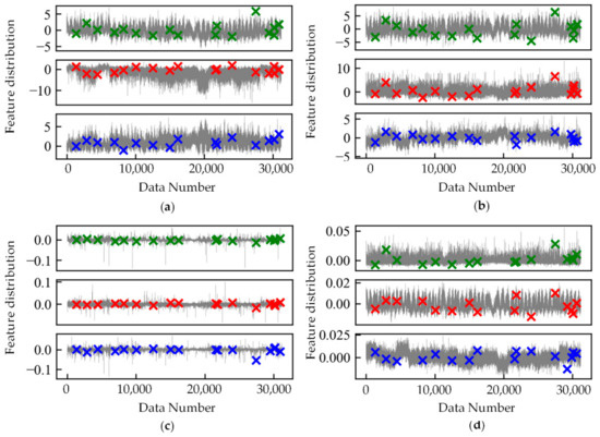 A Weakly Supervised Gas-Path Anomaly Detection Method for Civil Aero-Engines Based on Mapping ...
