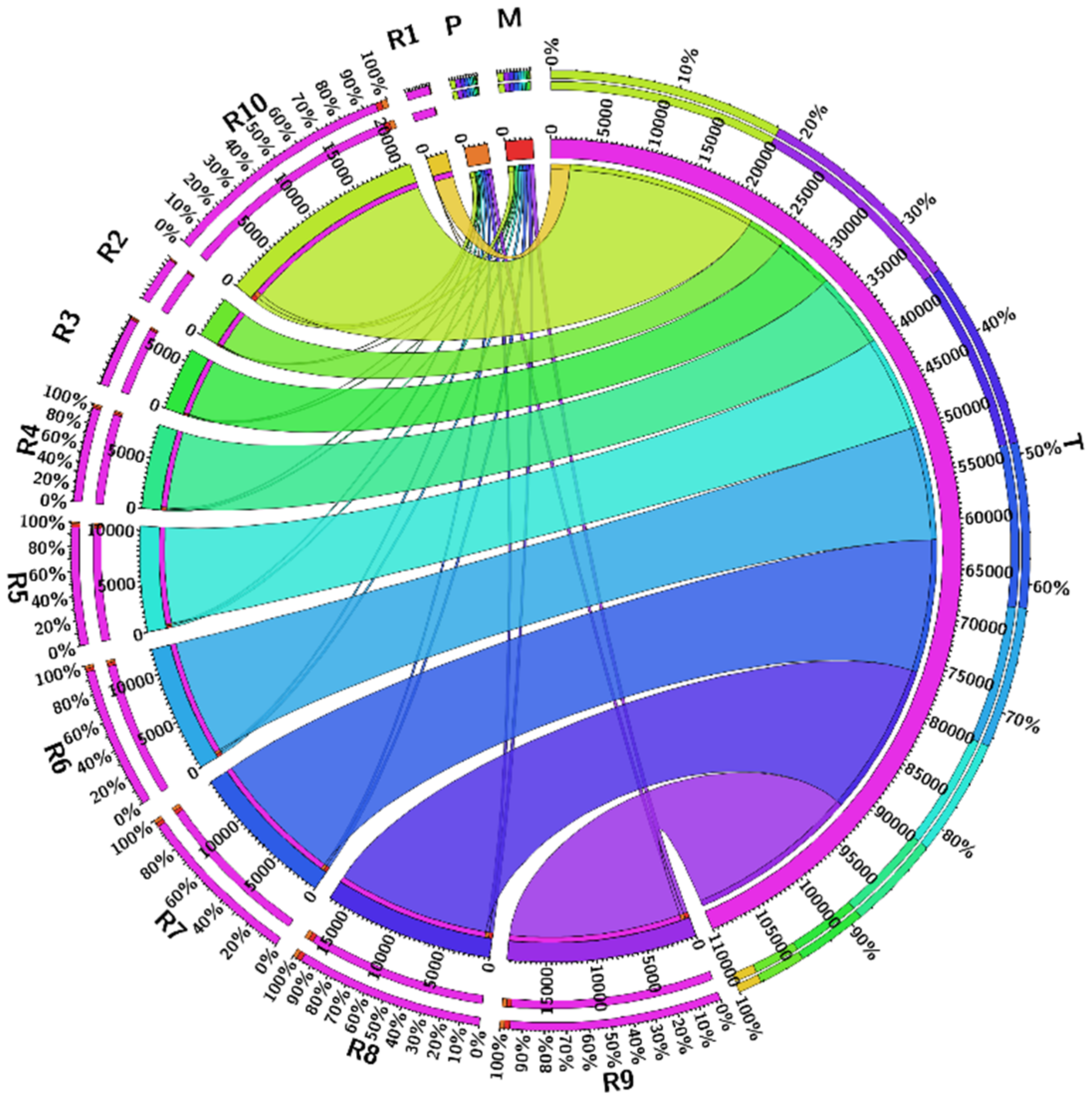 An Efficient Dynamic-Decision Based Task Scheduler for Task Offloading Optimization and Energy ...