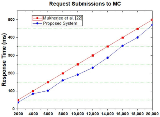 An Efficient Dynamic-Decision Based Task Scheduler for Task Offloading Optimization and Energy ...