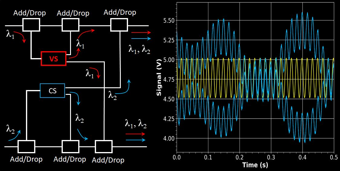 Sensors | Free Full-Text | Study of a Current and Voltage Polarization ...