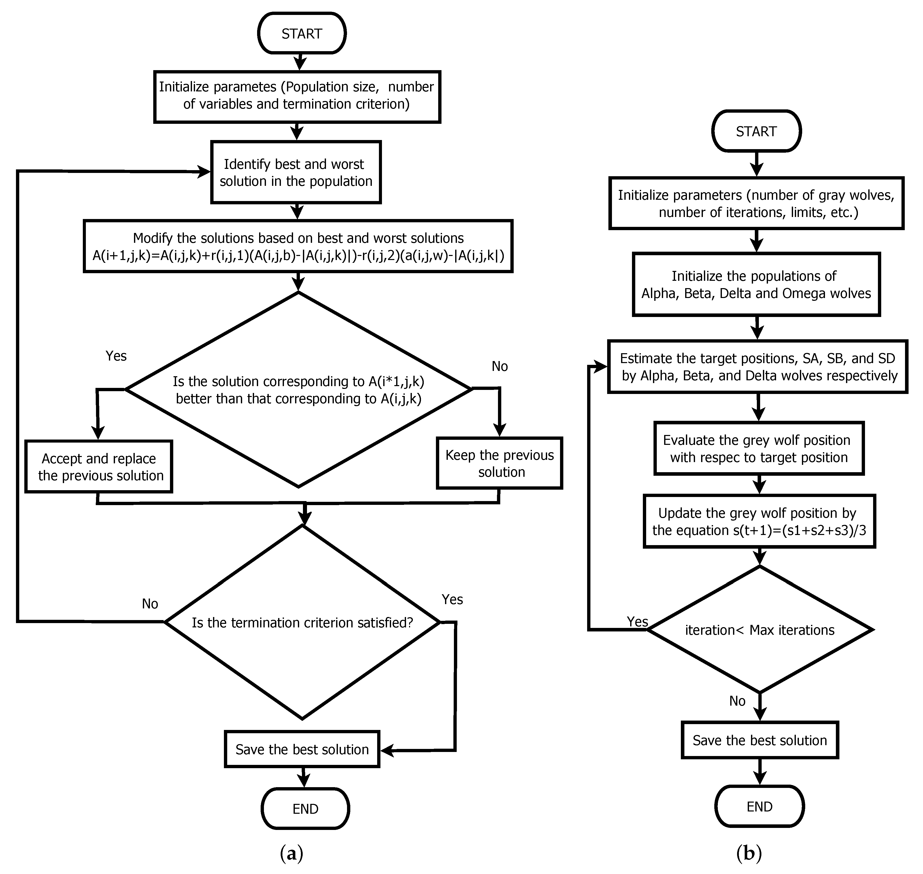 Sensors | Free Full-Text | Estimation of Transfer Function Coefficients ...