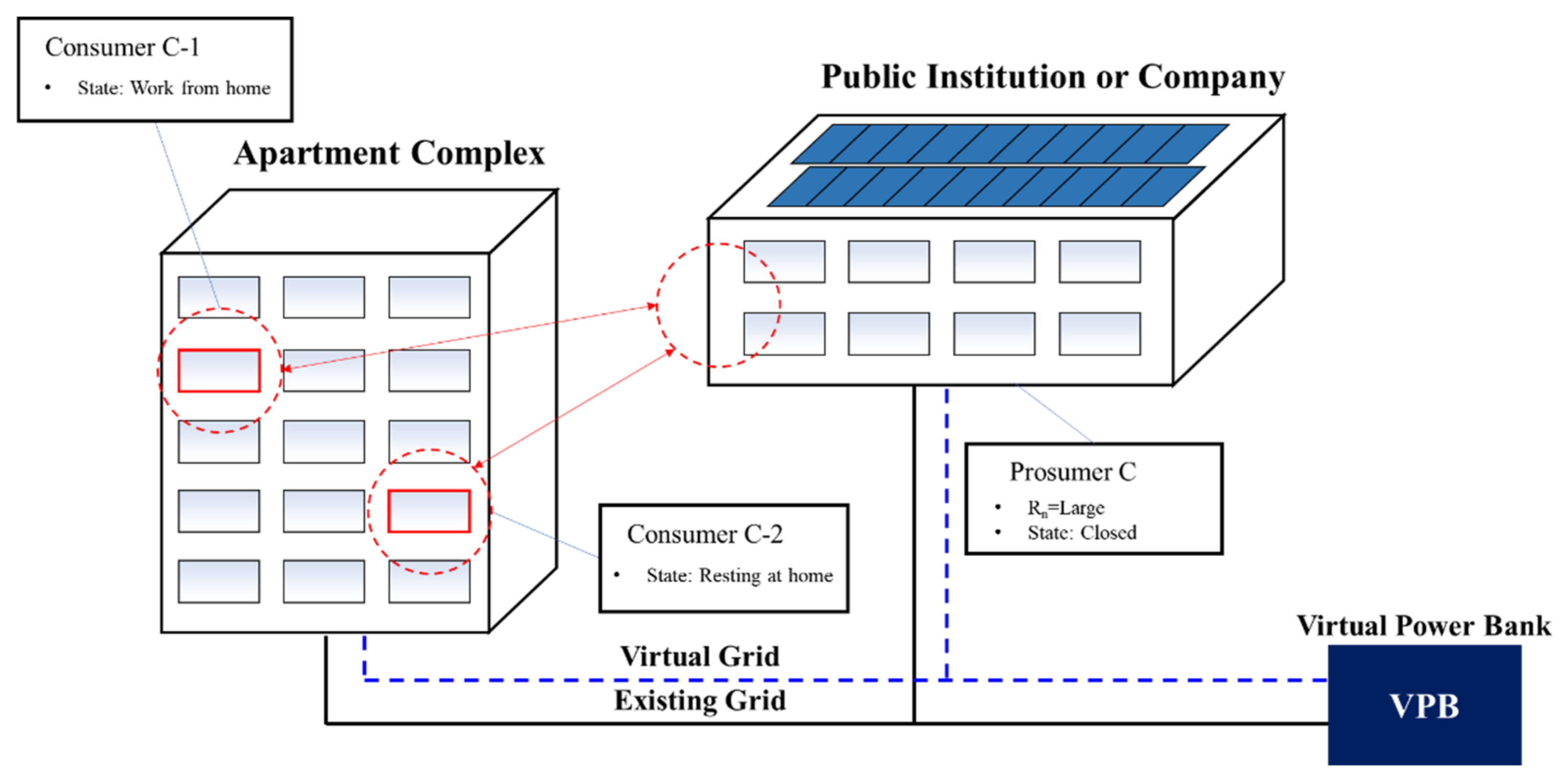 Sensors | Free Full-Text | Distributed Energy IoT-Based Real-Time Virtual Energy Prosumer ...