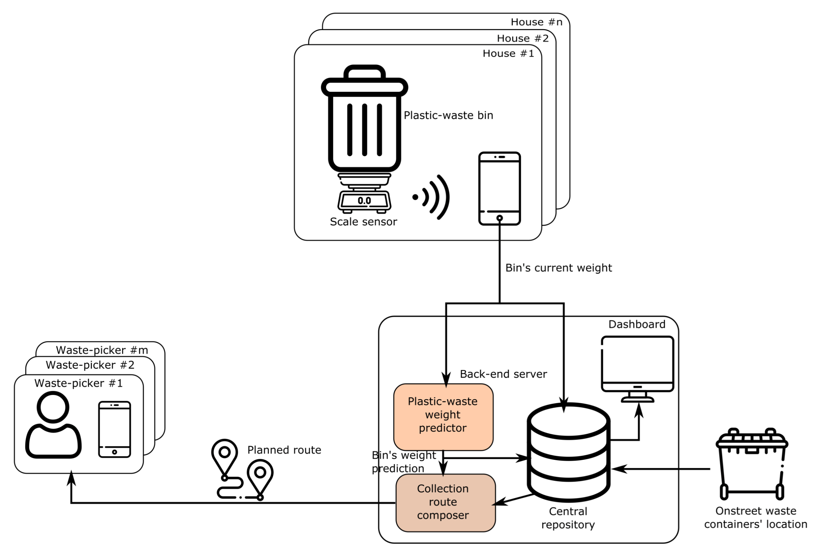 Sensors | Free Full-Text | A Collaborative Application for Assisting ...