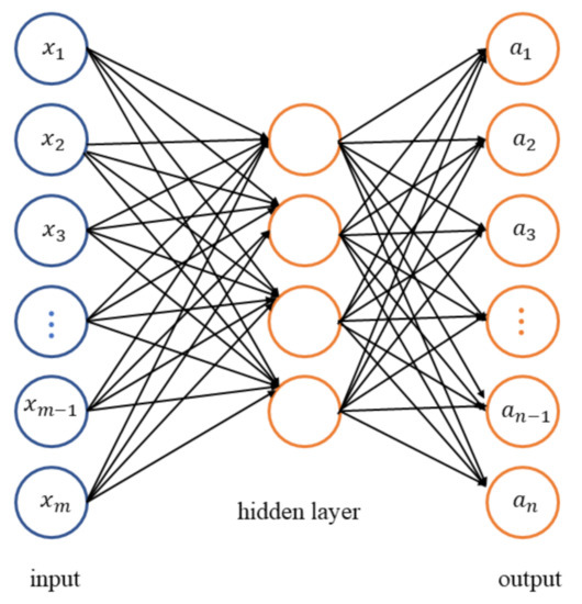 CNN-LRP: Understanding Convolutional Neural Networks Performance for ...