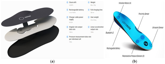 Sensors | Free Full-Text | Development of a Self-Powered Piezo-Resistive Smart Insole Equipped ...