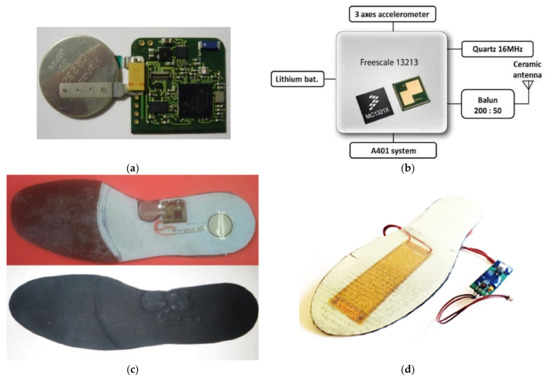 Sensors | Free Full-Text | Development of a Self-Powered Piezo-Resistive Smart Insole Equipped ...