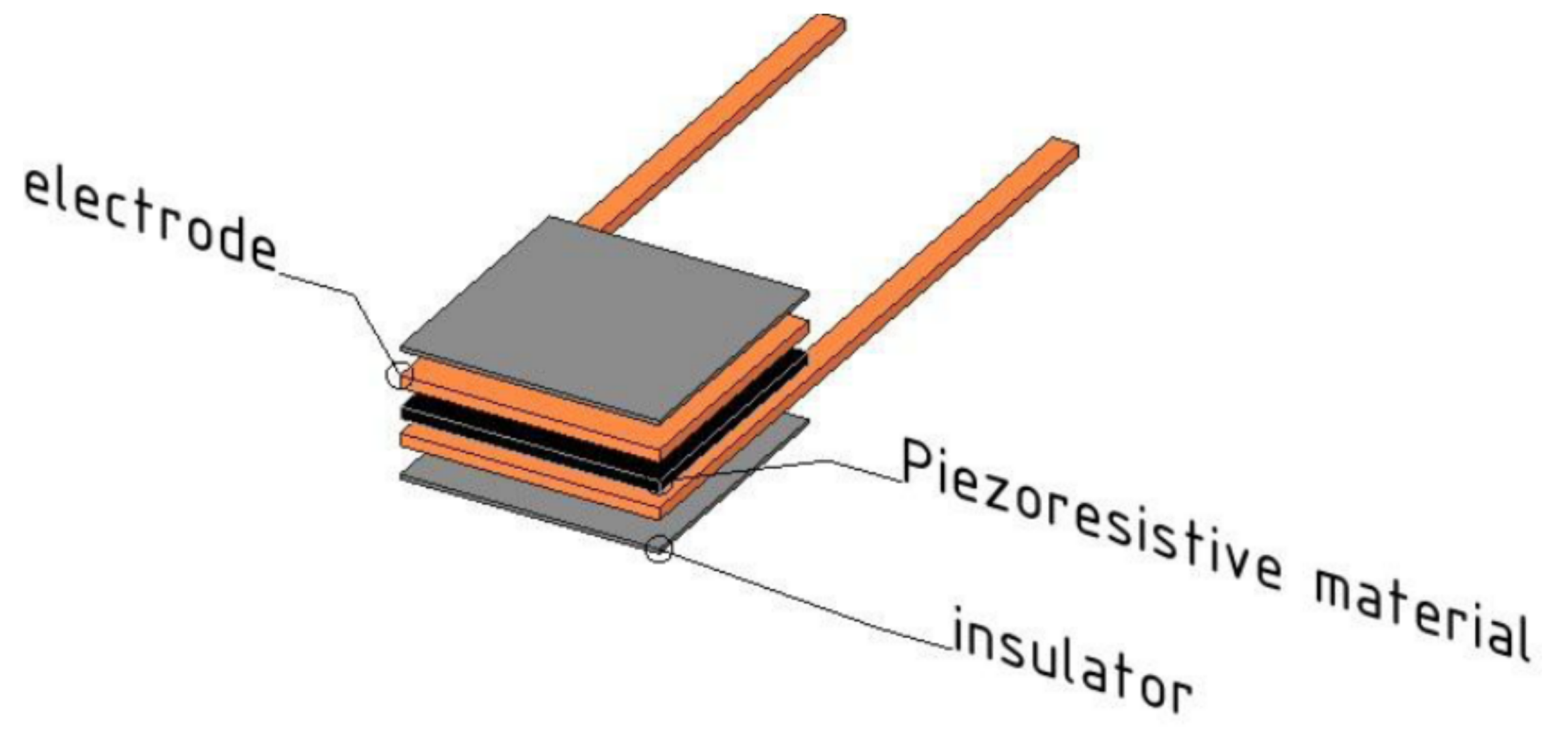 Sensors | Free Full-Text | Development of a Self-Powered Piezo-Resistive Smart Insole Equipped ...