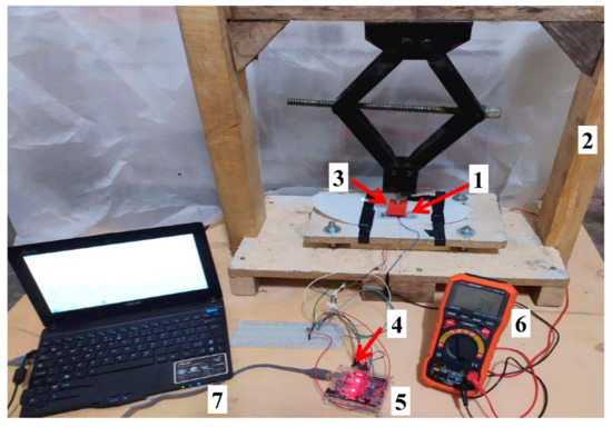 Sensors | Free Full-Text | Development of a Self-Powered Piezo-Resistive Smart Insole Equipped ...