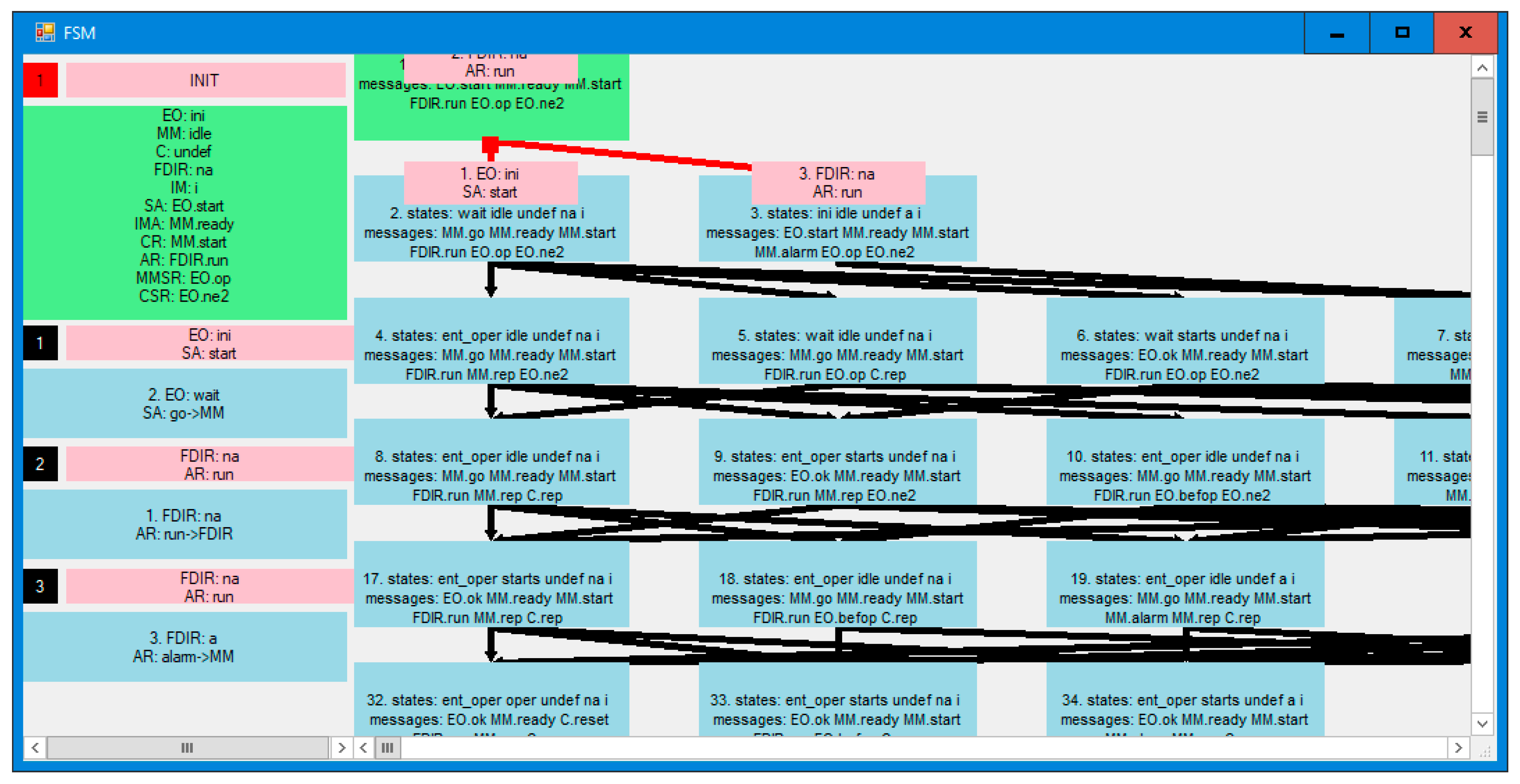 Sensors | Free Full-Text | Static and Dynamic Verification of Space Systems Using Asynchronous ...