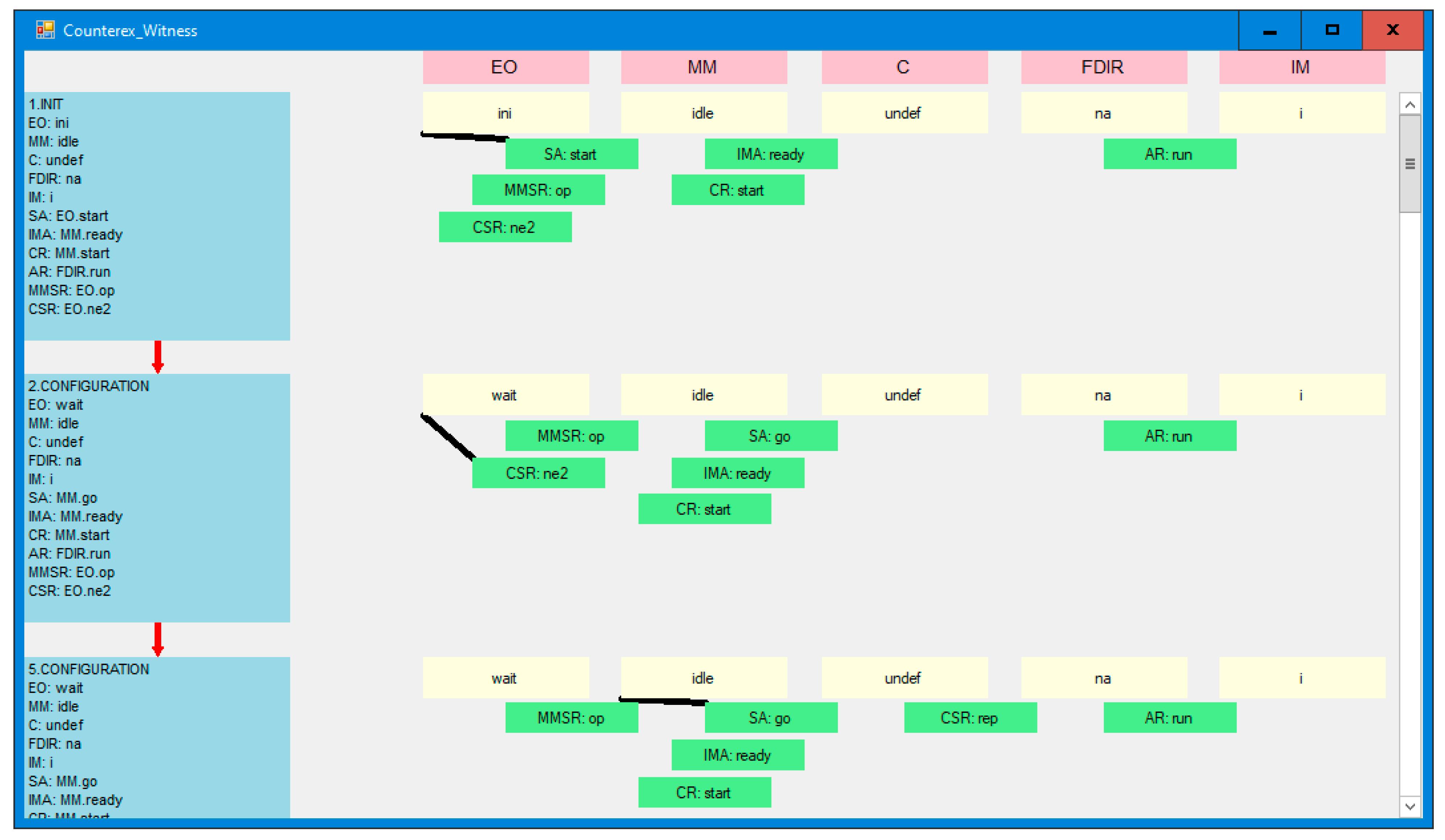 Sensors | Free Full-Text | Static and Dynamic Verification of Space Systems Using Asynchronous ...