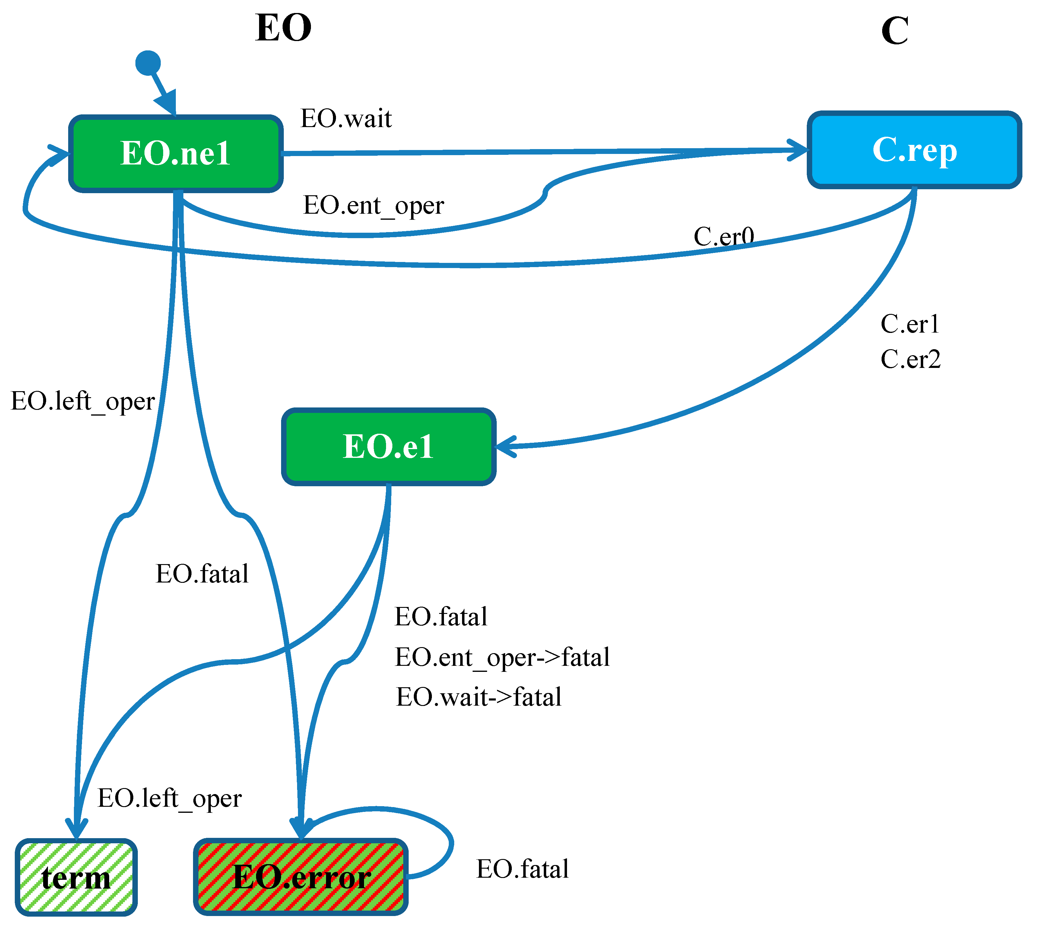 Sensors | Free Full-Text | Static and Dynamic Verification of Space Systems Using Asynchronous ...