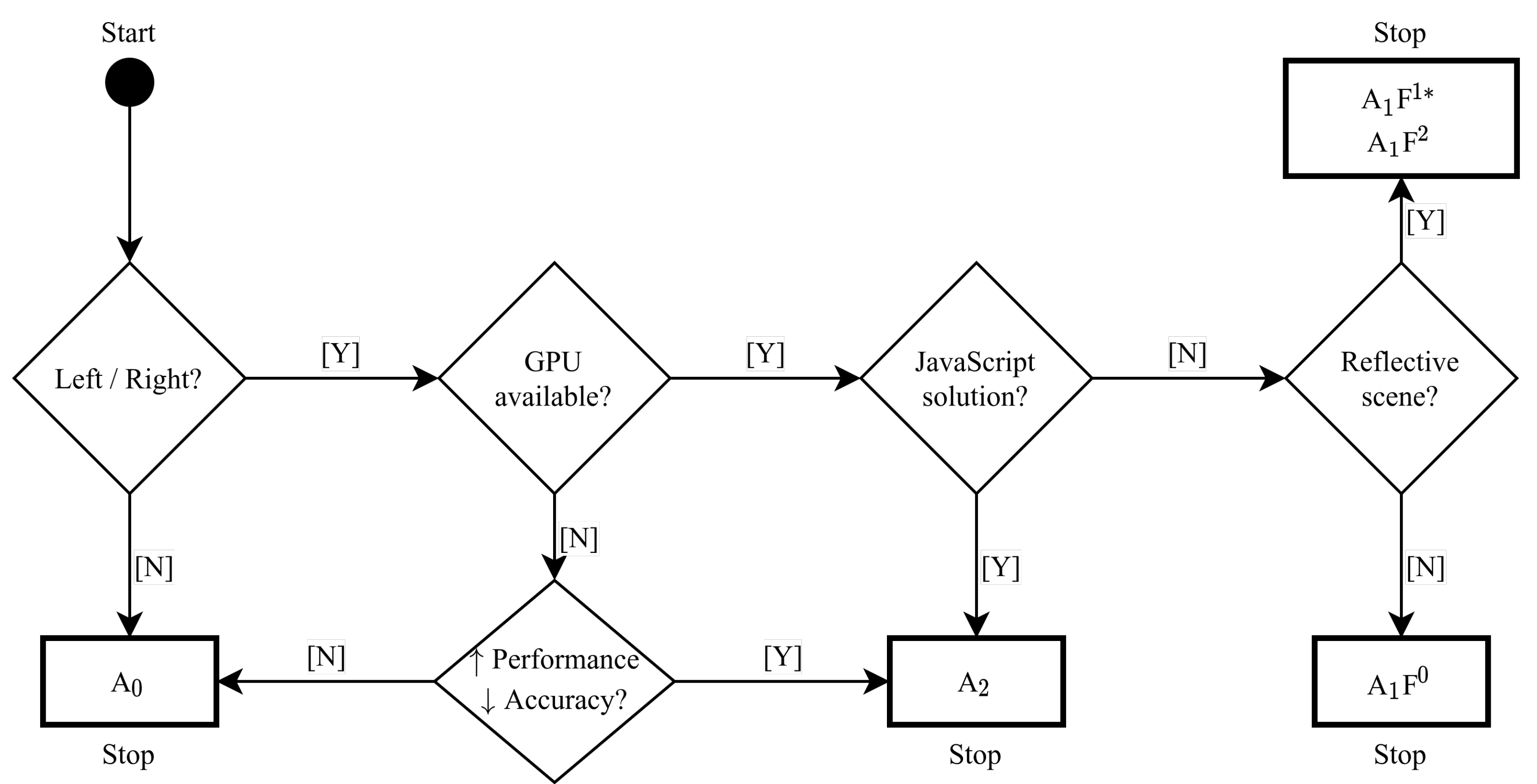 Evaluation of Open-Source and Pre-Trained Deep Convolutional Neural Networks Suitable for Player ...