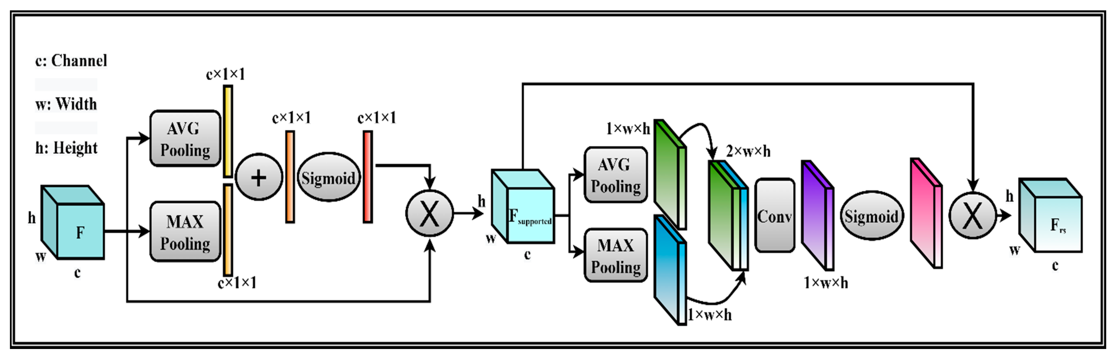 Sensors | Free Full-Text | Esophagus Segmentation in CT Images via ...