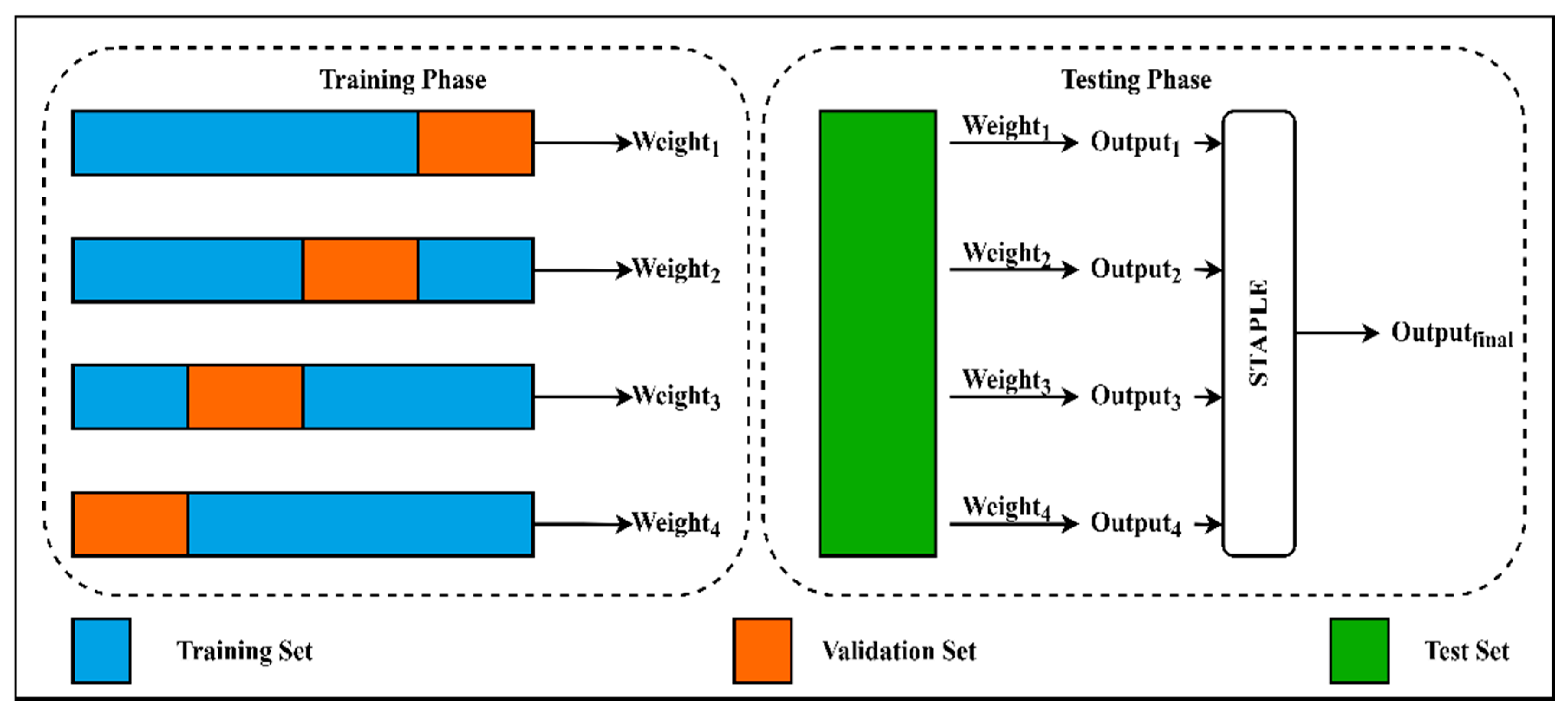 Sensors | Free Full-Text | Esophagus Segmentation in CT Images via ...