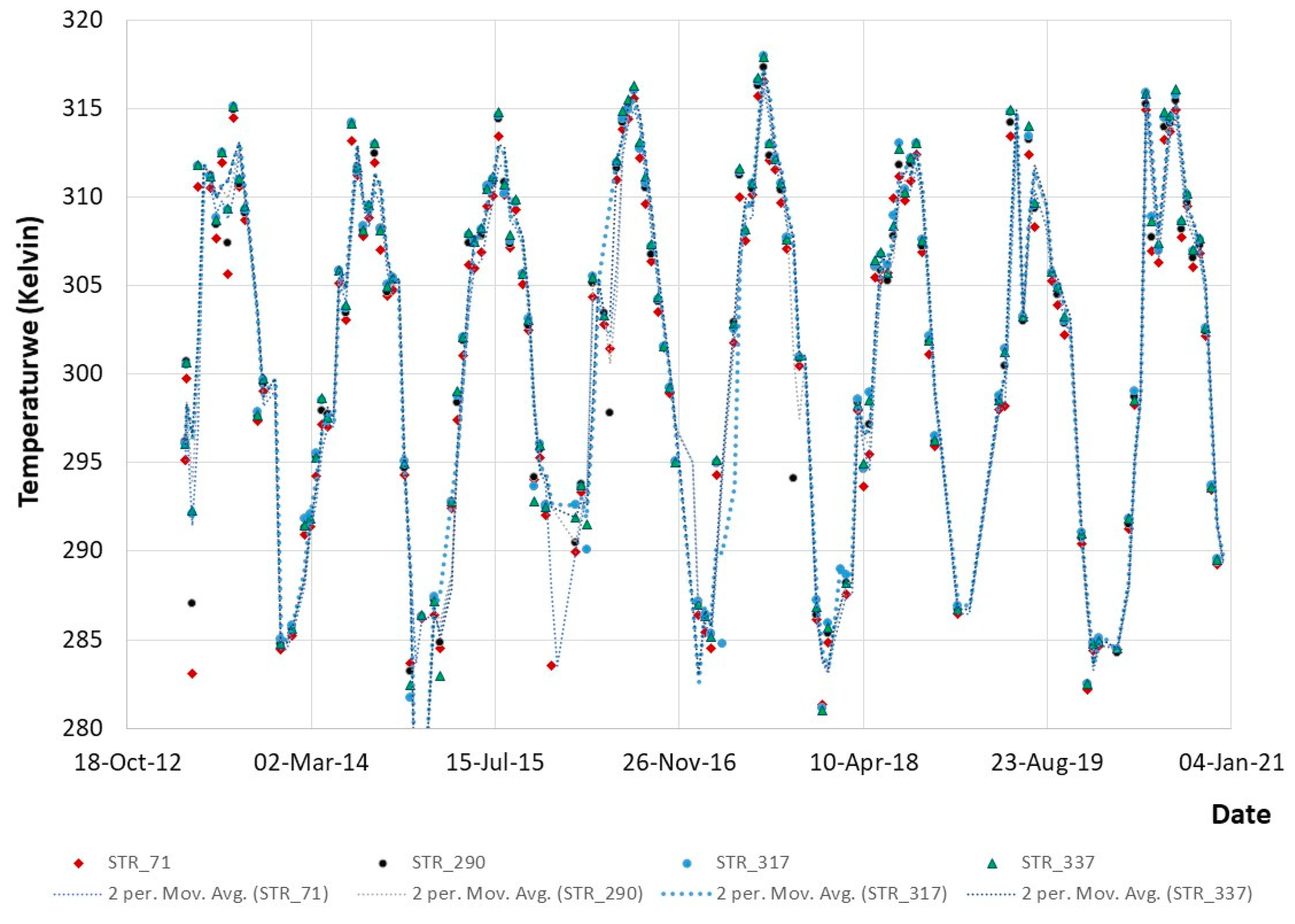 Observing Thermal Conditions of Historic Buildings through Earth ...