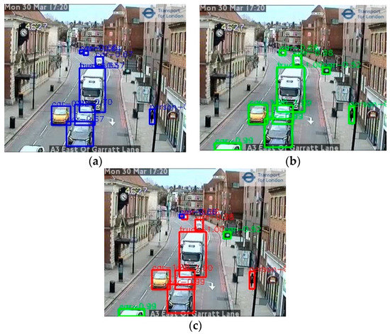 Estimating Vehicle and Pedestrian Activity from Town and City Traffic ...