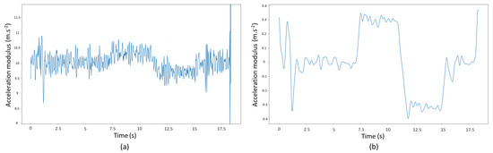Sensors | Free Full-Text | Multi-Floor Indoor Pedestrian Dead Reckoning ...