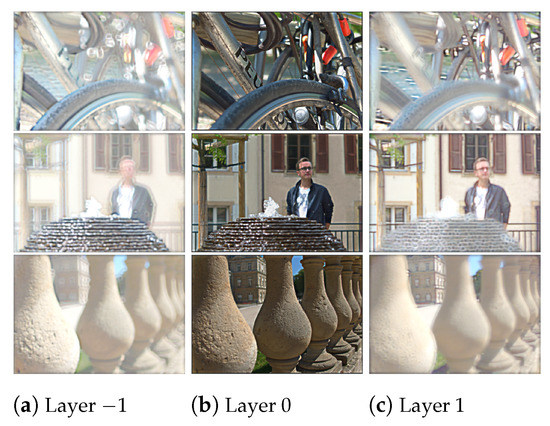 A Flexible Coding Scheme Based on Block Krylov Subspace Approximation for Light Field Displays ...