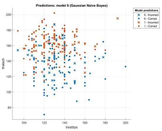 Ambient Healthcare Approach with Hybrid Whale Optimization Algorithm and Naïve Bayes Classifier