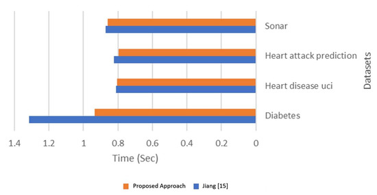 Ambient Healthcare Approach with Hybrid Whale Optimization Algorithm and Naïve Bayes Classifier