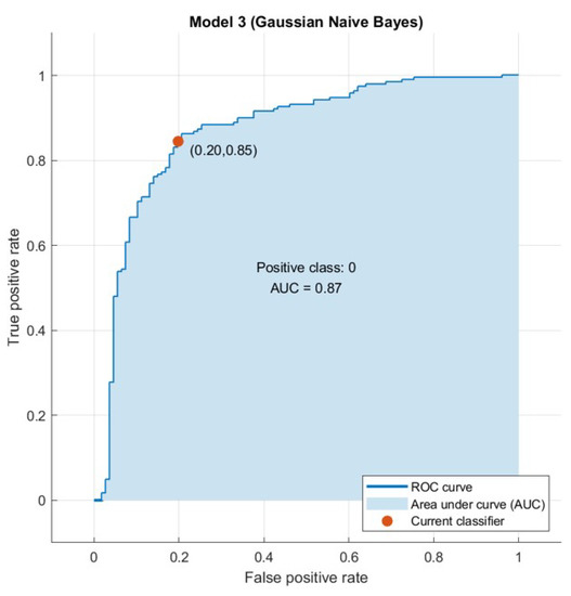 Ambient Healthcare Approach with Hybrid Whale Optimization Algorithm and Naïve Bayes Classifier