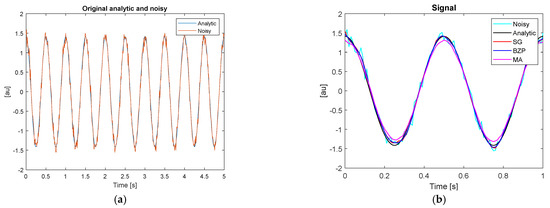 Filtering Biomechanical Signals in Movement Analysis