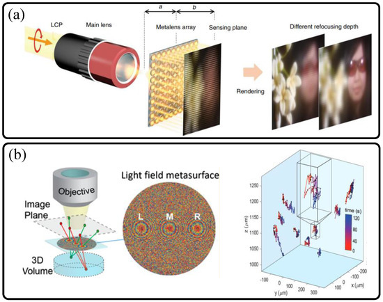 Dielectric Metalens: Properties and Three-Dimensional Imaging Applications