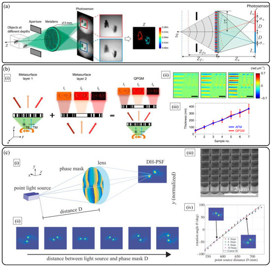 Dielectric Metalens: Properties and Three-Dimensional Imaging Applications