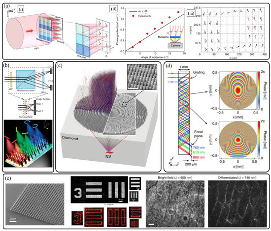 Dielectric Metalens: Properties and Three-Dimensional Imaging Applications