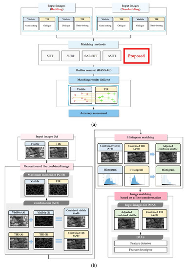 Sensors | Free Full-Text | Feature Matching Combining Radiometric and Geometric Characteristics ...