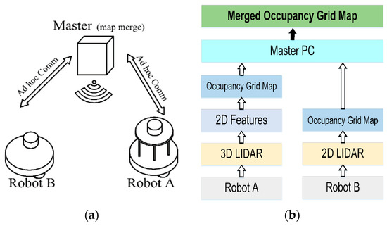 Multi-Robot 2.5D Localization and Mapping Using a Monte Carlo Algorithm ...