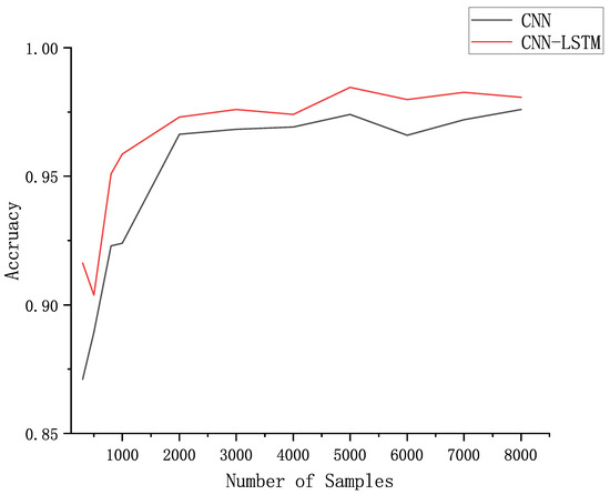 Gait-Based Implicit Authentication Using Edge Computing and Deep Learning for Mobile Devices