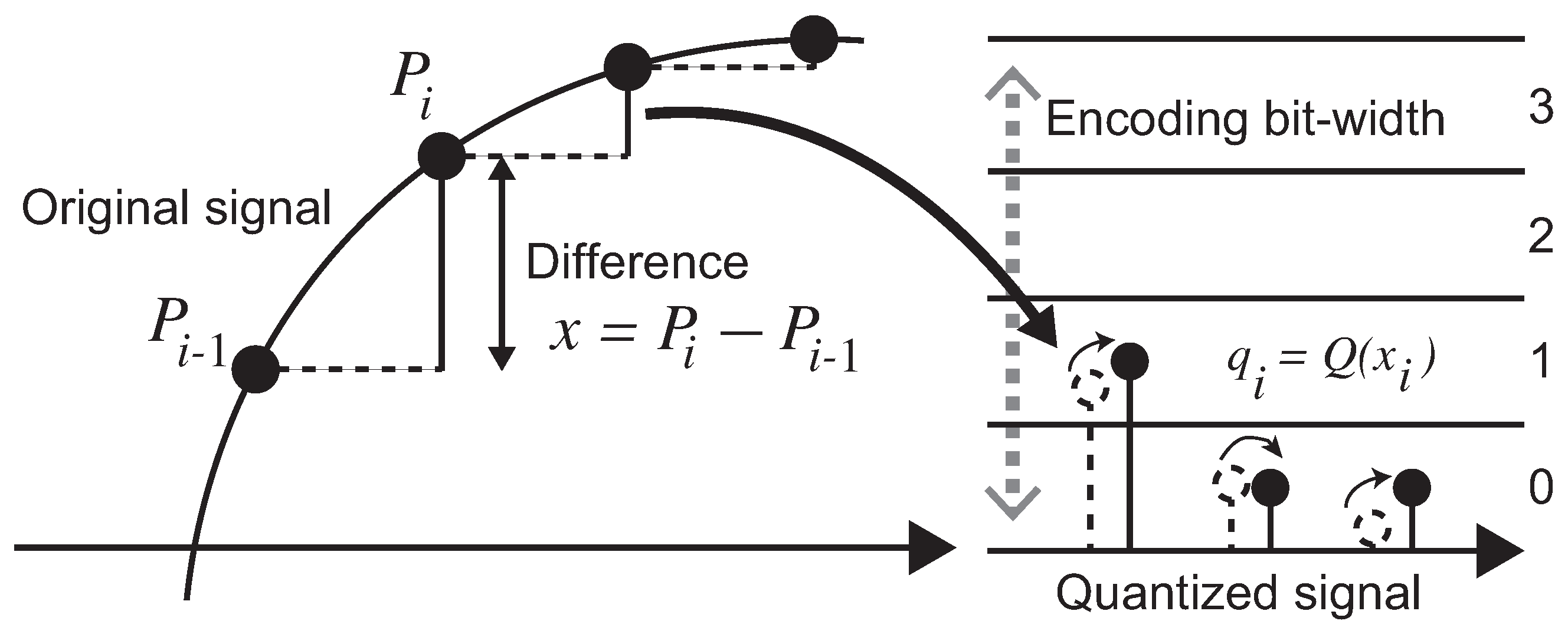 Sensors | Free Full-Text | Stream-Based Visually Lossless Data Compression Applying Variable Bit ...