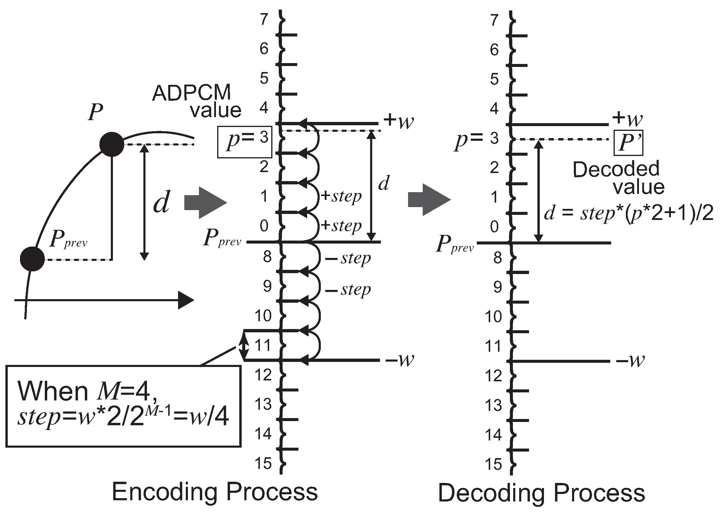 Sensors | Free Full-Text | Stream-Based Visually Lossless Data Compression Applying Variable Bit ...