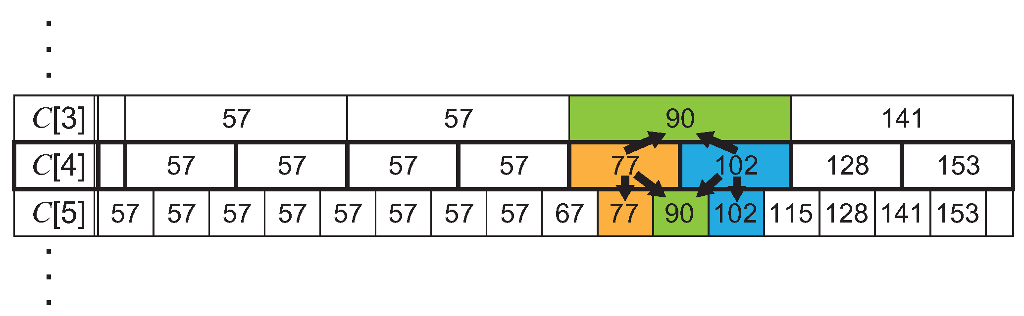 Sensors | Free Full-Text | Stream-Based Visually Lossless Data Compression Applying Variable Bit ...