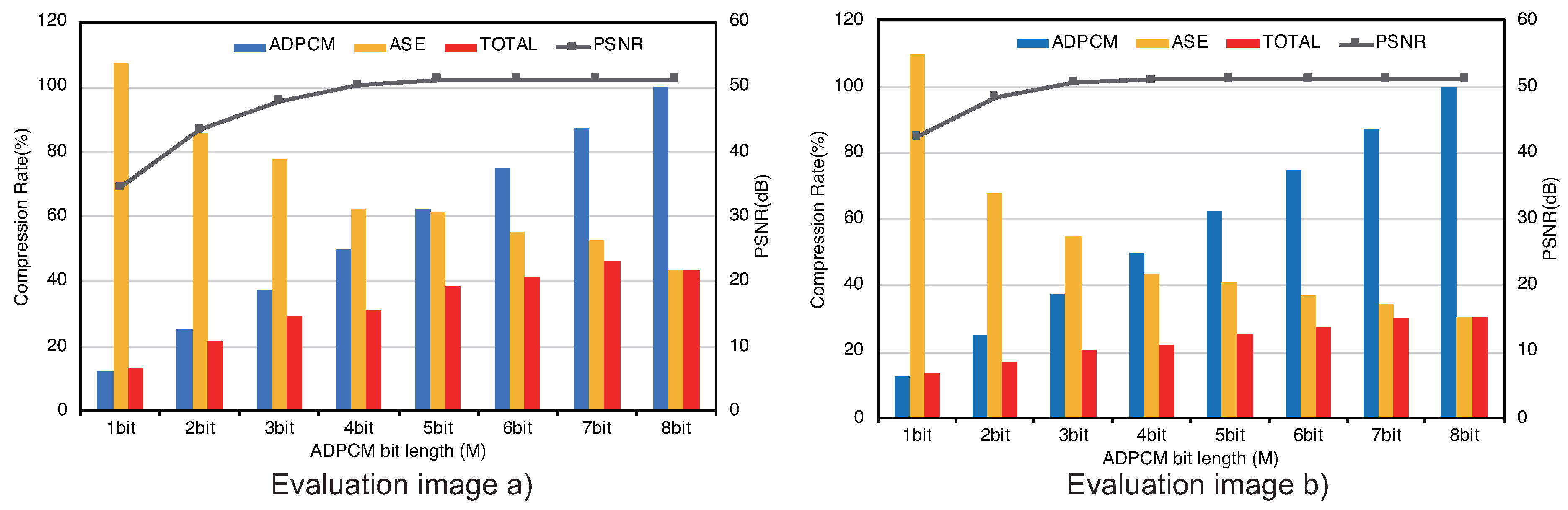 Sensors | Free Full-Text | Stream-Based Visually Lossless Data Compression Applying Variable Bit ...
